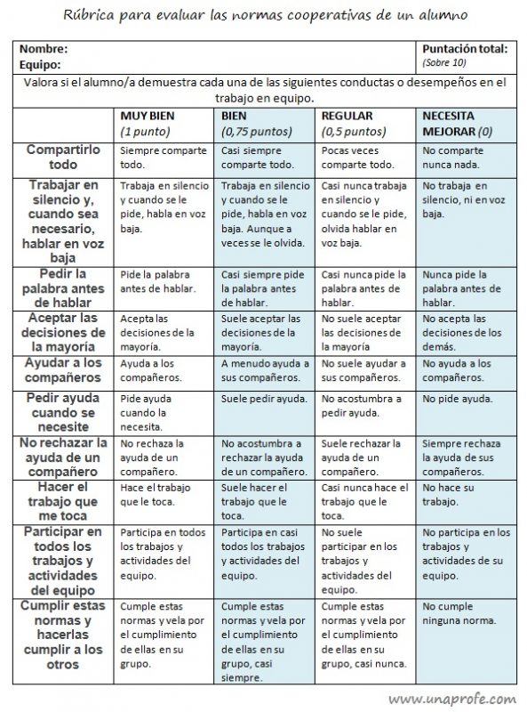rúbricas - Diario de una profe
