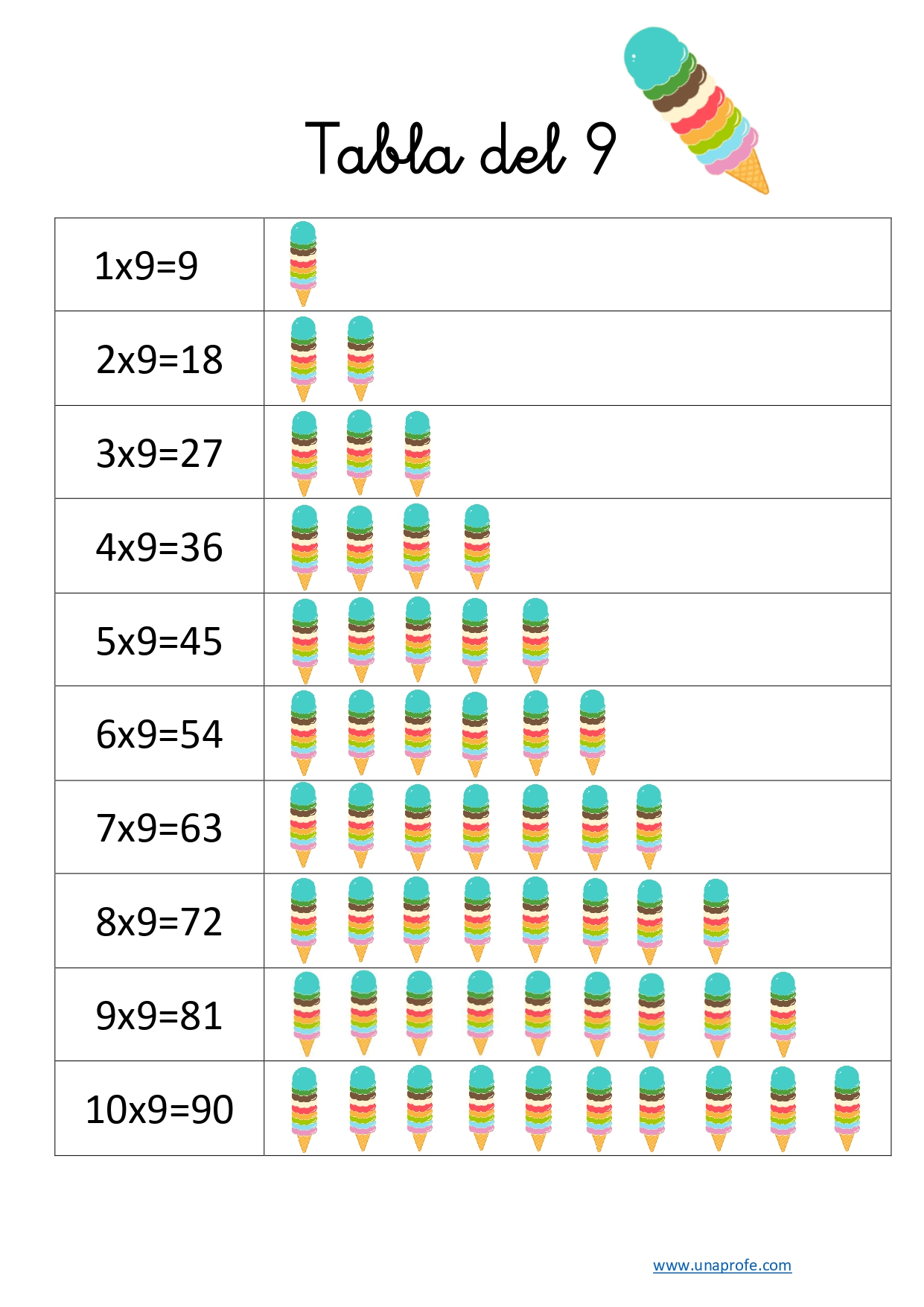tablas de multiplicar - Diario de una profe